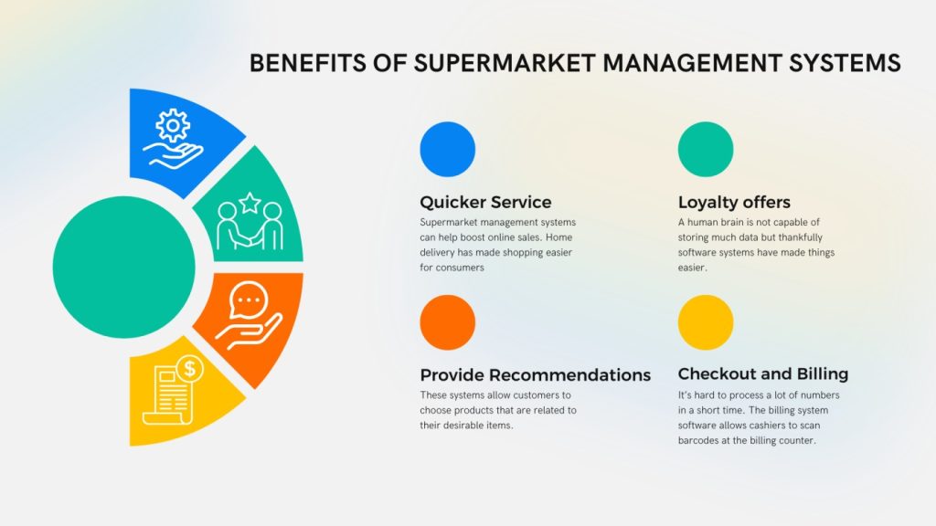 Supermarket Management System | Inventory management system